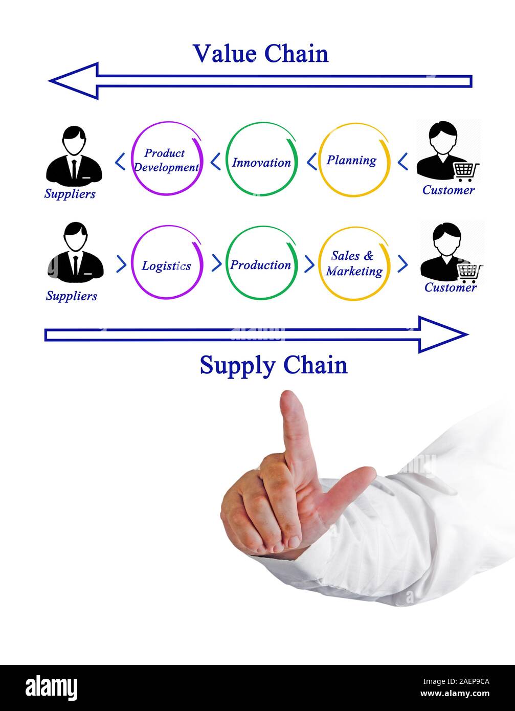 Value chain supply Cut Out Stock Images & Pictures - Alamy