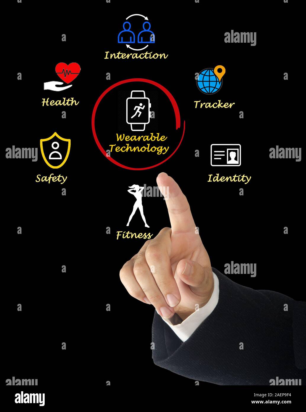 Benefits of Wearable Technology Stock Photo - Alamy