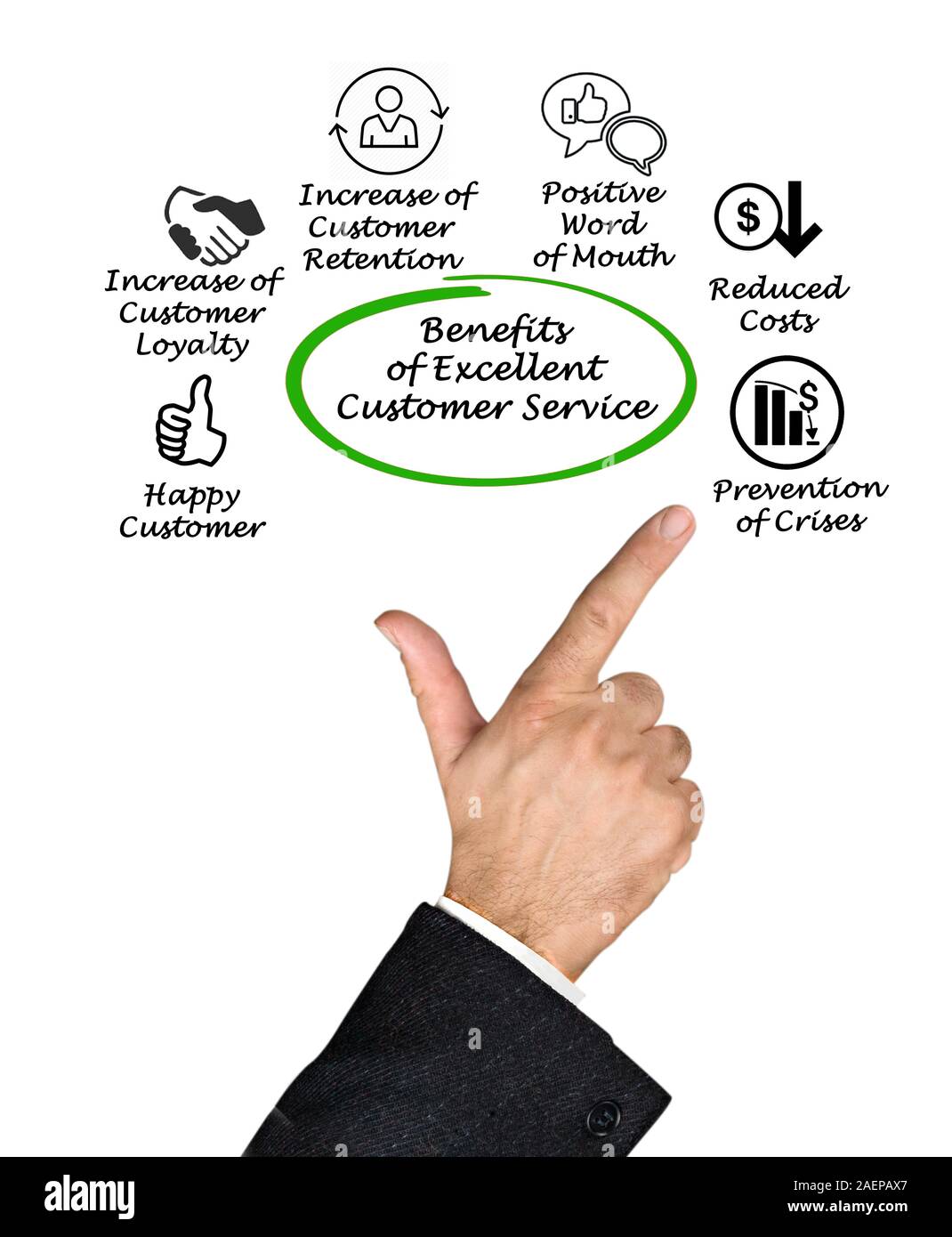 Benefits of Excellent Customer Service Stock Photo - Alamy