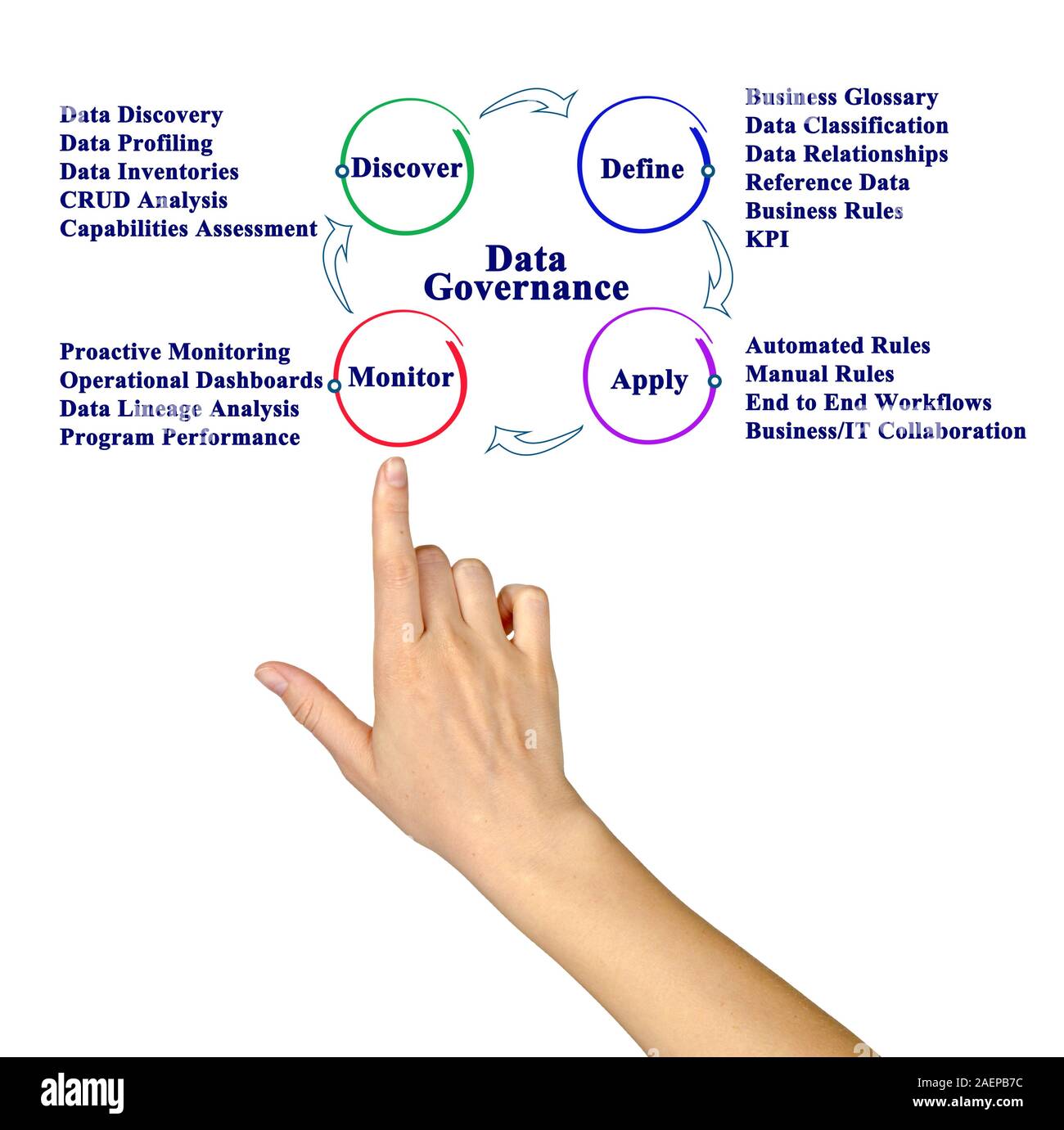 Operational governance hi-res stock photography and images - Alamy
