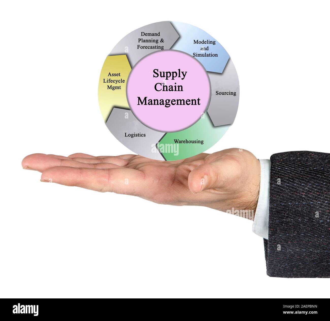 Supply chain transport Cut Out Stock Images & Pictures - Alamy