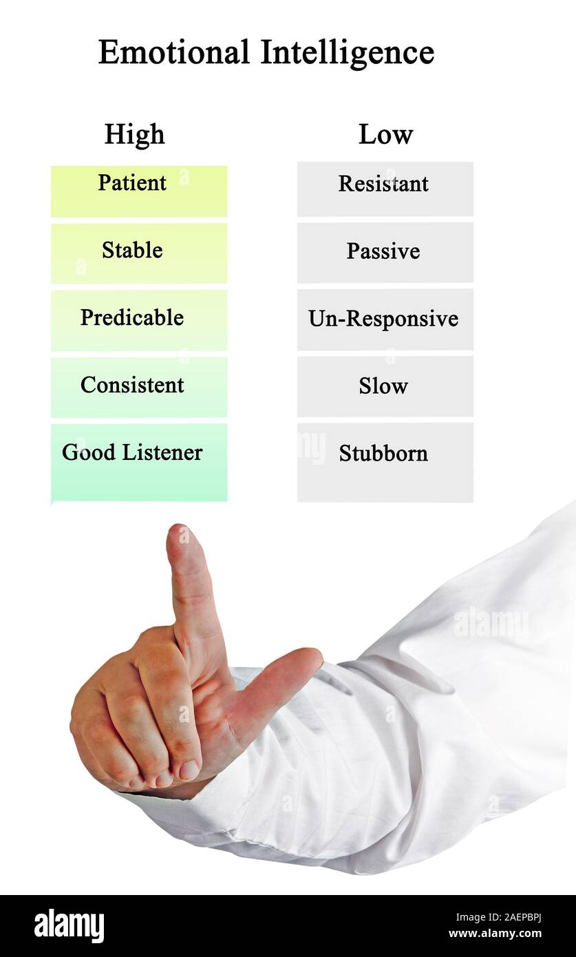 High and Low Emotional Intelligence Stock Photo - Alamy