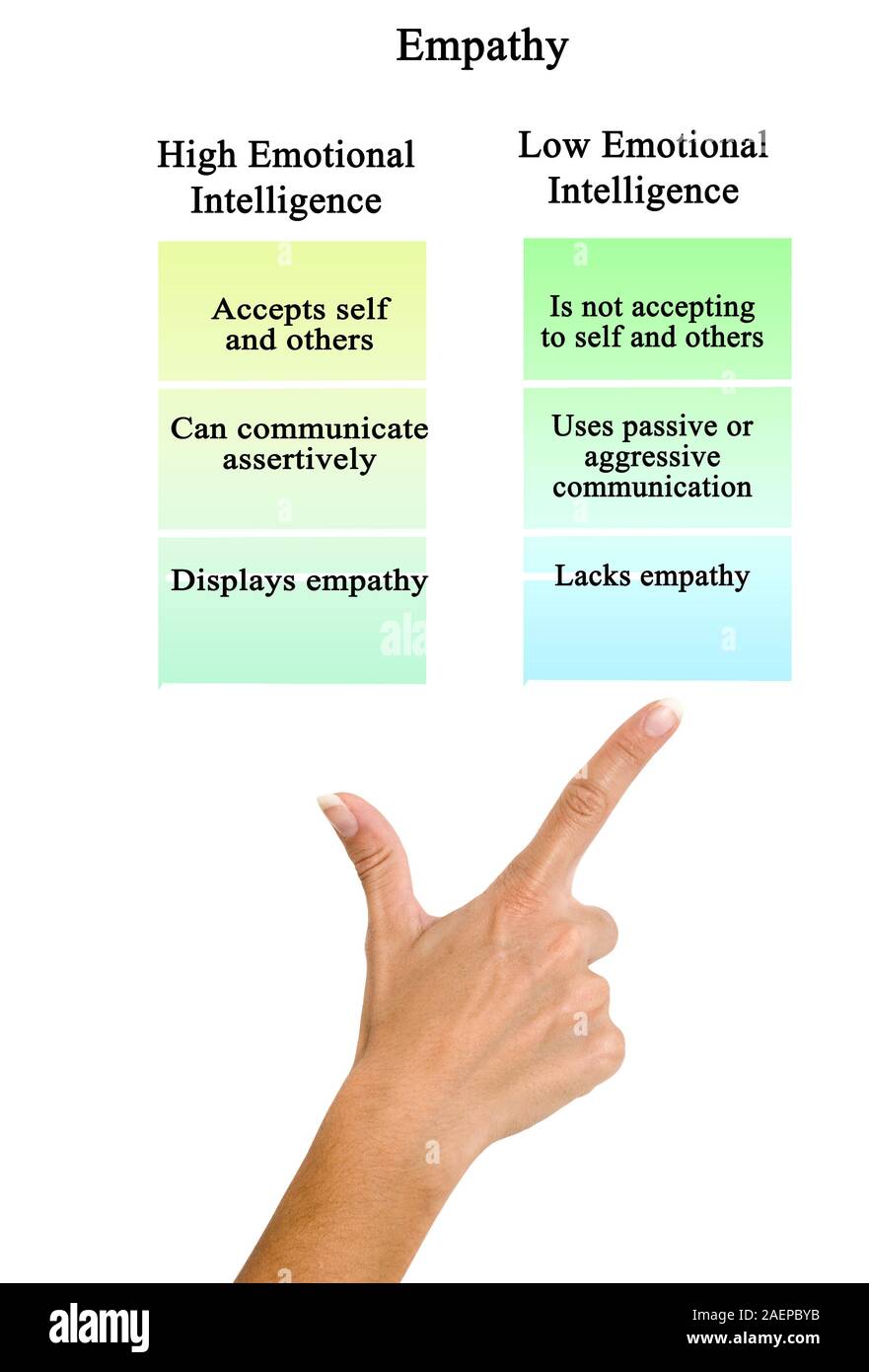 Empathy: high and low emotional intelligence Stock Photo - Alamy