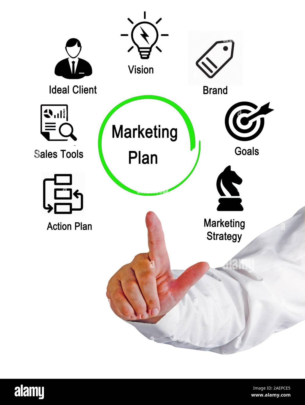 Components of Marketing Plan Stock Photo - Alamy