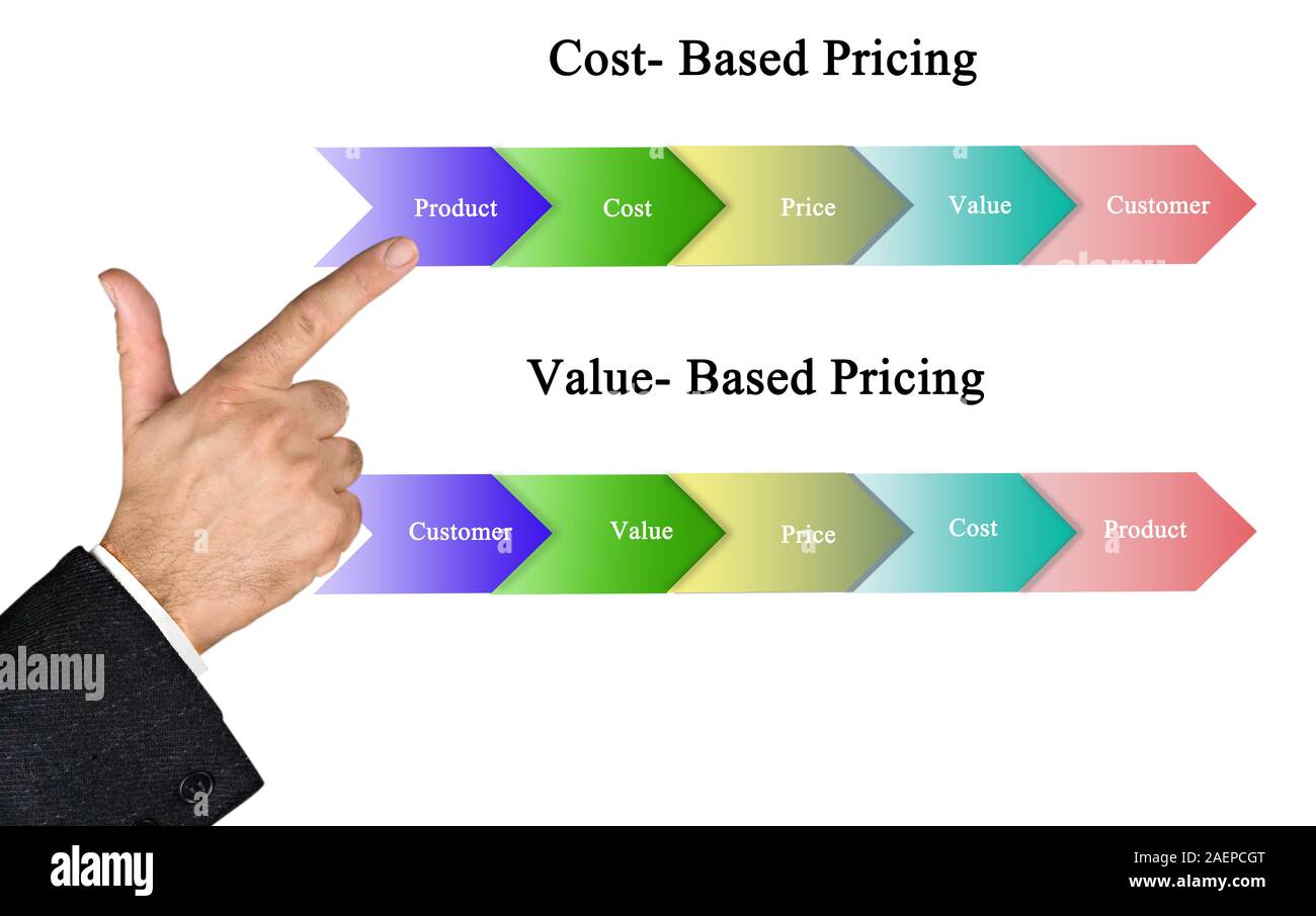 Cost- Based and value-based Pricing Stock Photo - Alamy Cost- Based and value-based Pricing Stock Photo - Alamy