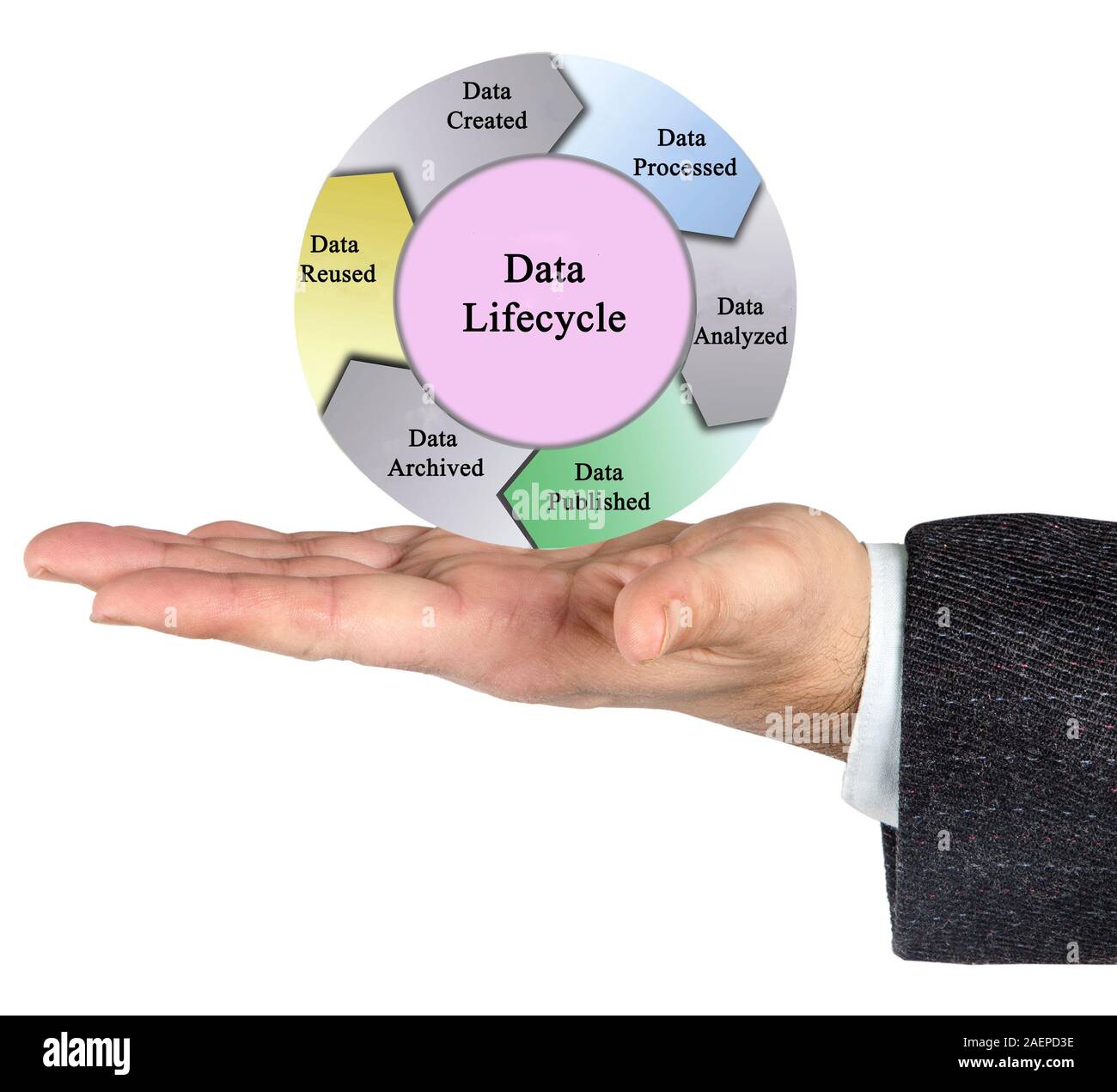 Data Life cycle Stock Photo - Alamy