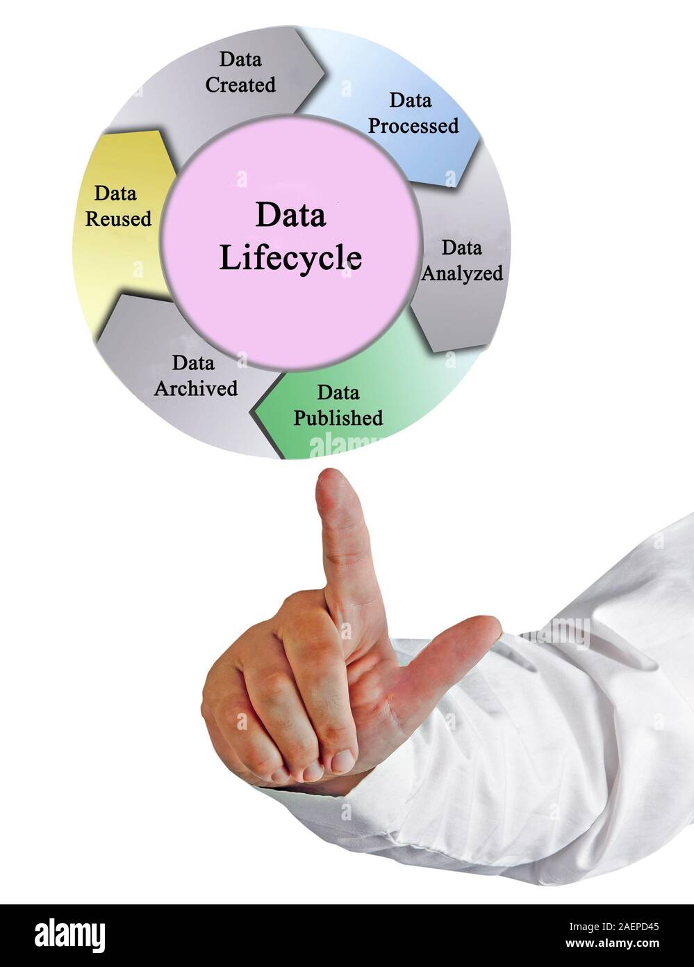 Data Life cycle Stock Photo - Alamy