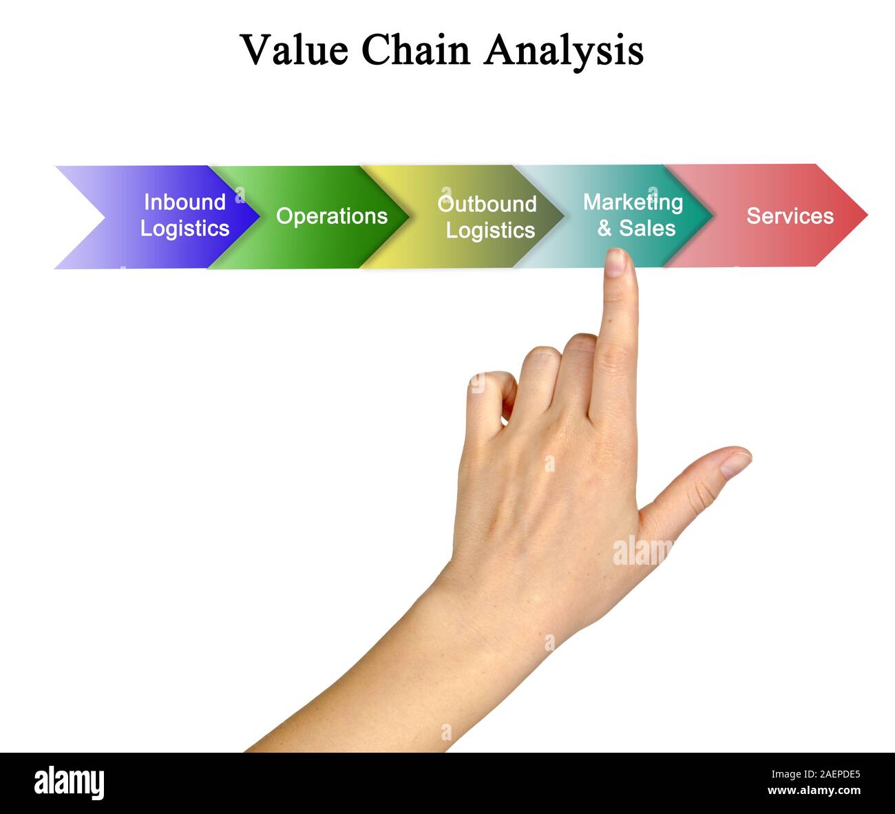 Value Chain Analysis Stock Photo - Alamy