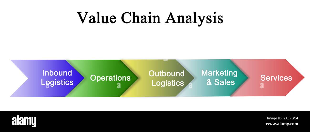 Value Chain Analysis Stock Photo - Alamy