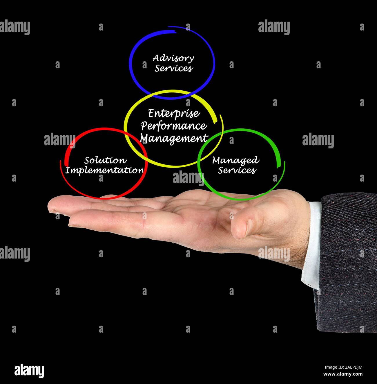 Enterprise Performance Management Stock Photo - Alamy