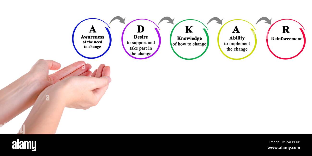 Adkar hi-res stock photography and images - Alamy