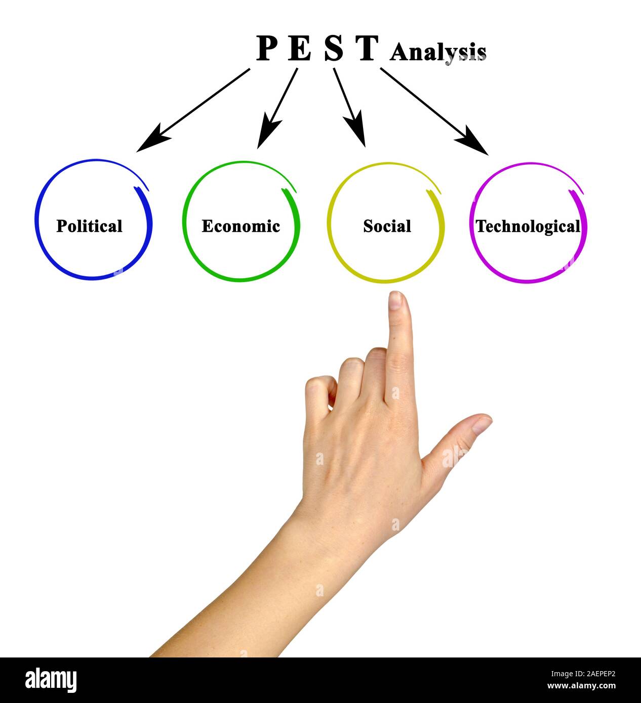 Pest analysis hi-res stock photography and images - Alamy