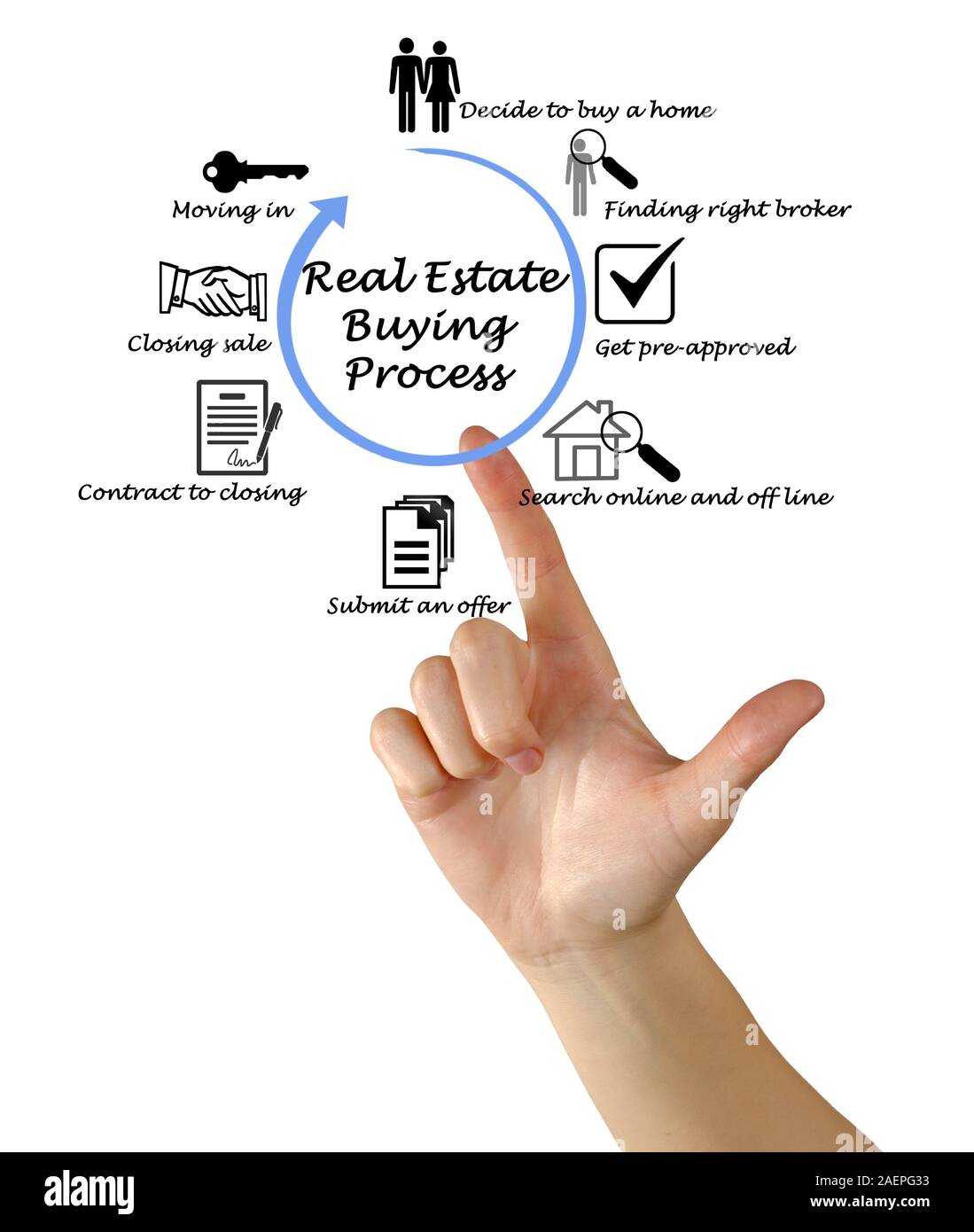 Real estate expert Cut Out Stock Images & Pictures - Alamy