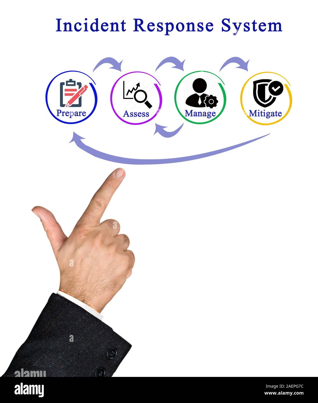 Incident response team hi-res stock photography and images - Alamy