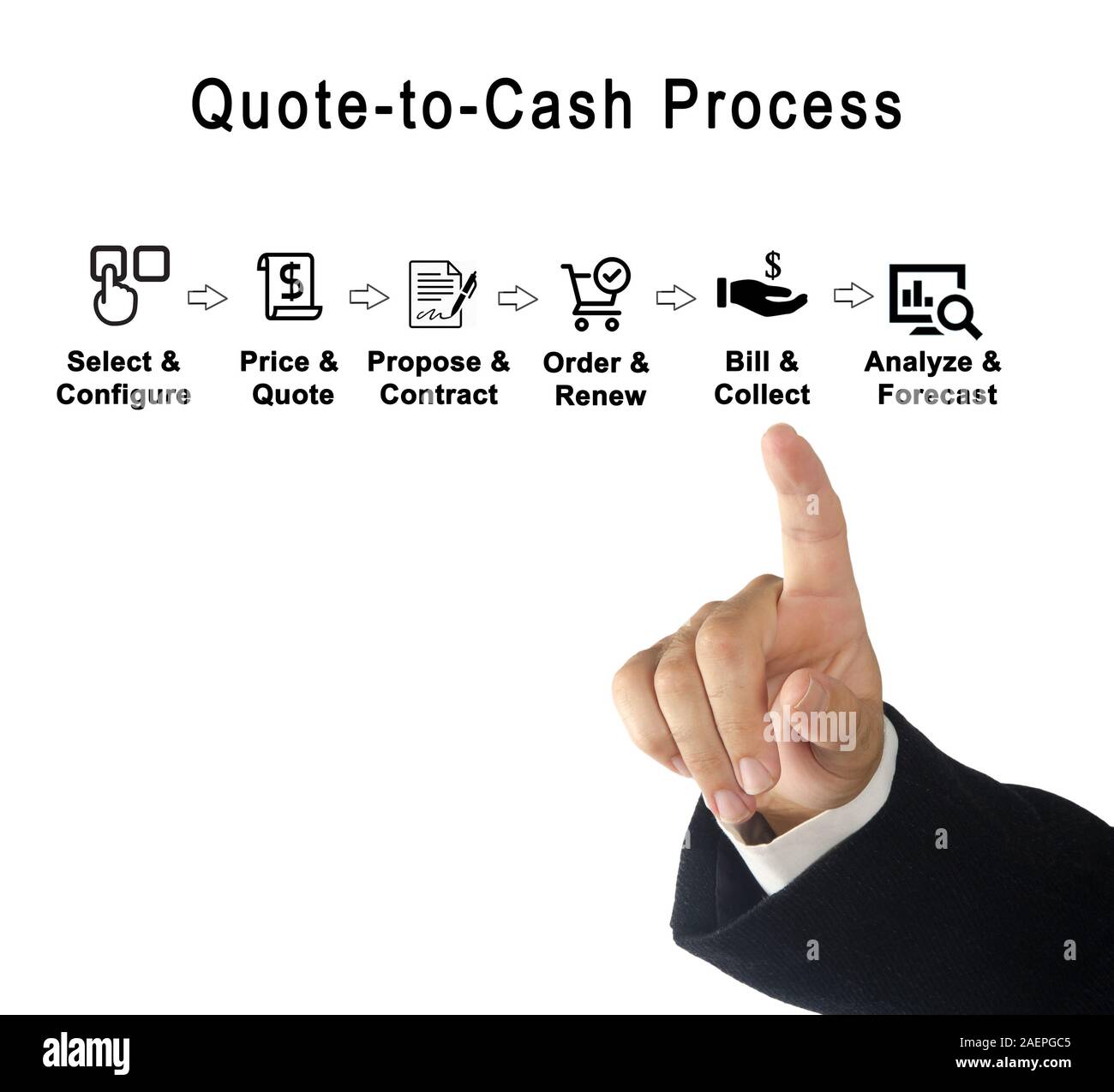 Presenting Quote -to- Cash solutions Stock Photo - Alamy