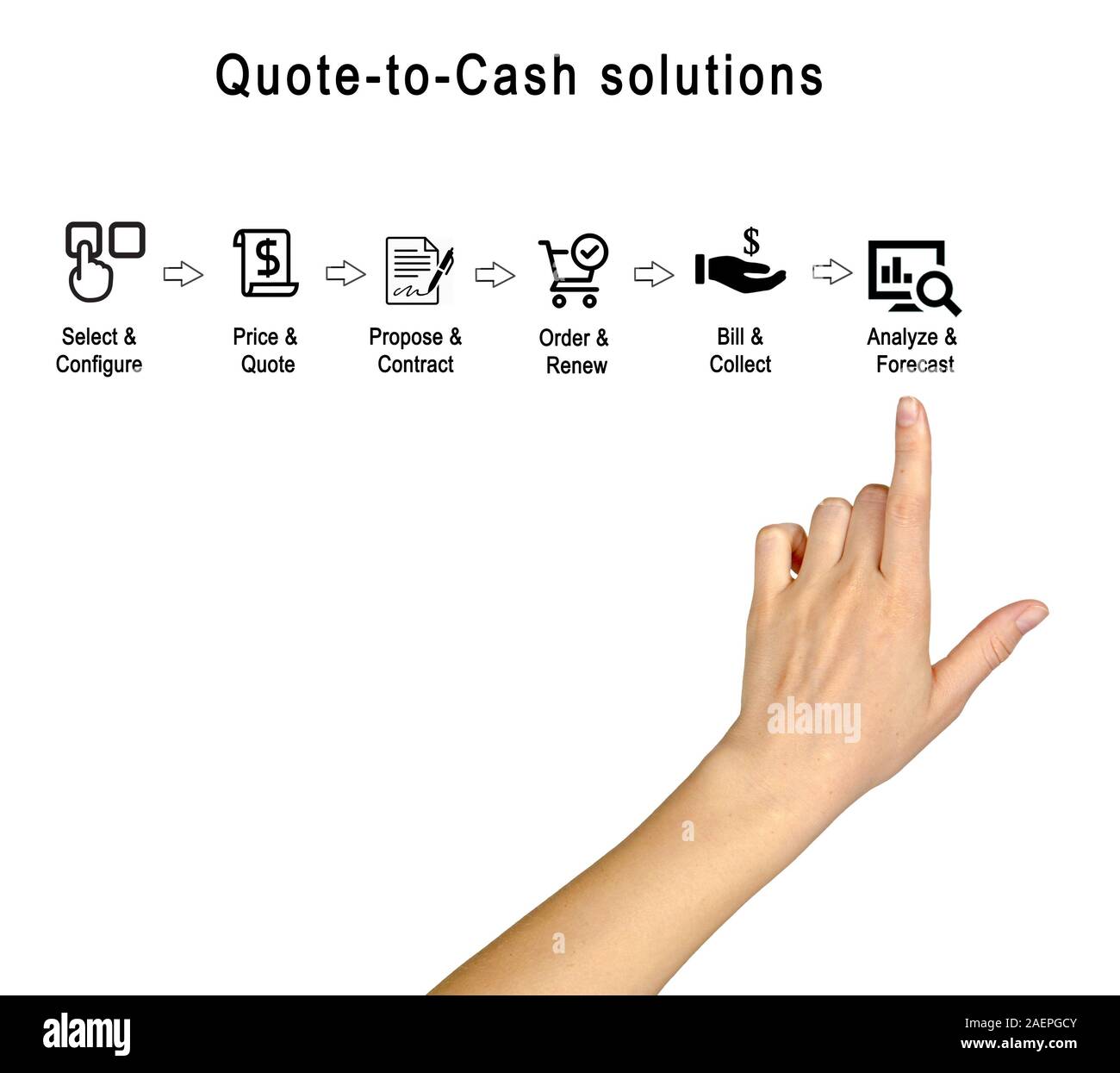 Quote -to- Cash solutions Stock Photo - Alamy