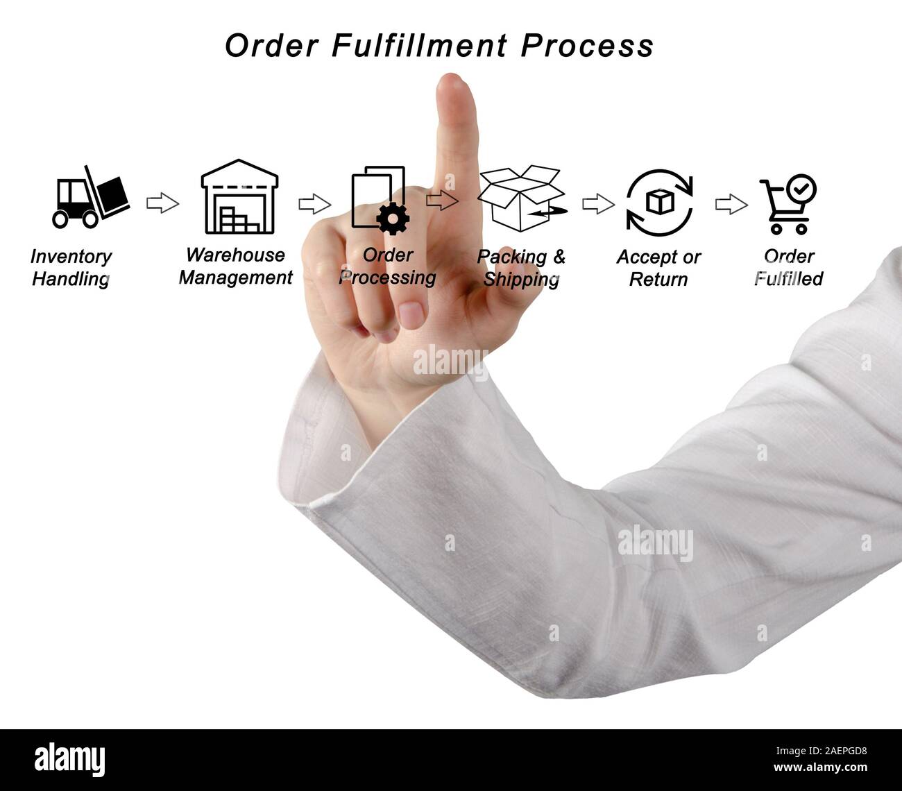 Order Fulfillment Process Stock Photo - Alamy