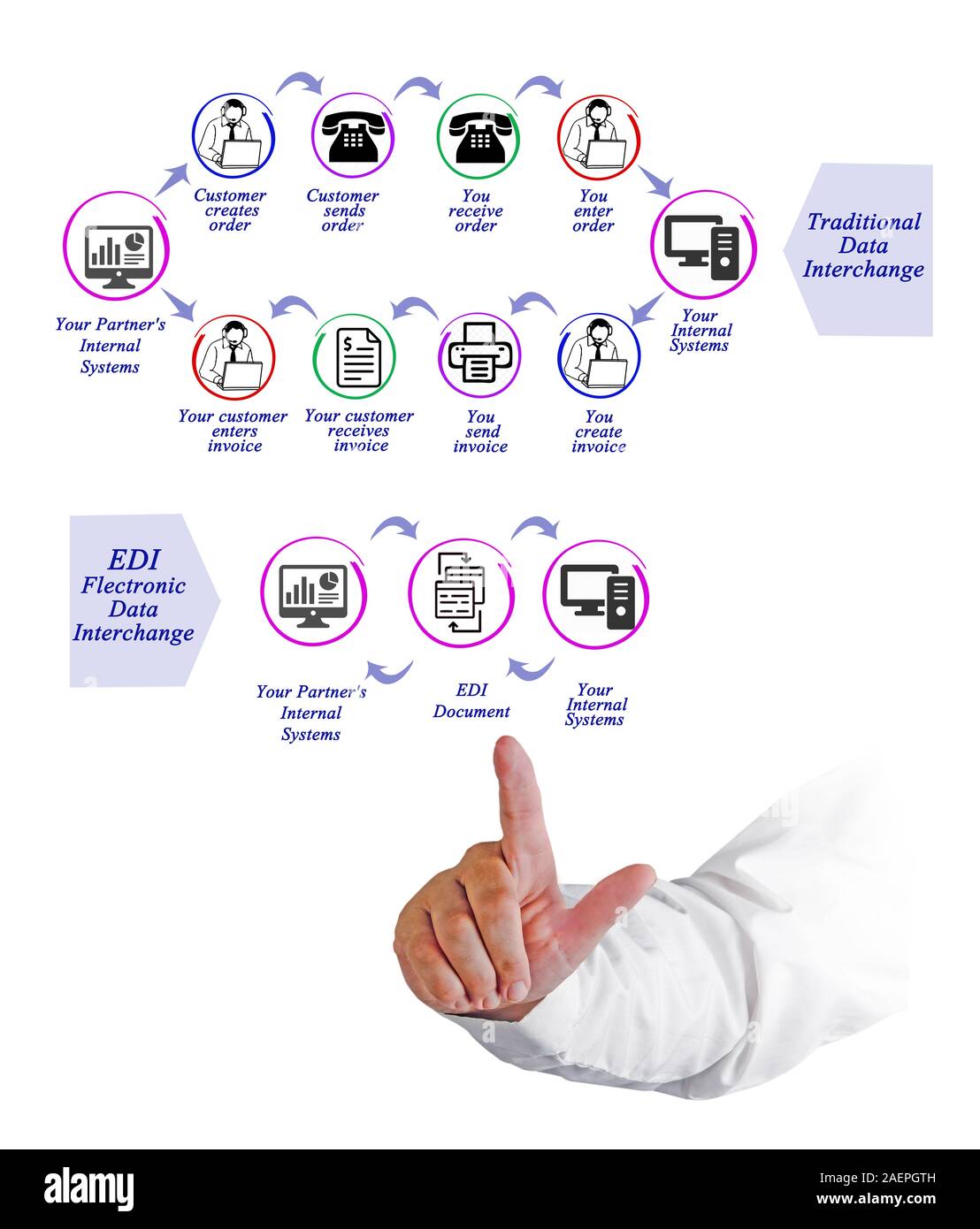 Data interchange hi-res stock photography and images - Alamy