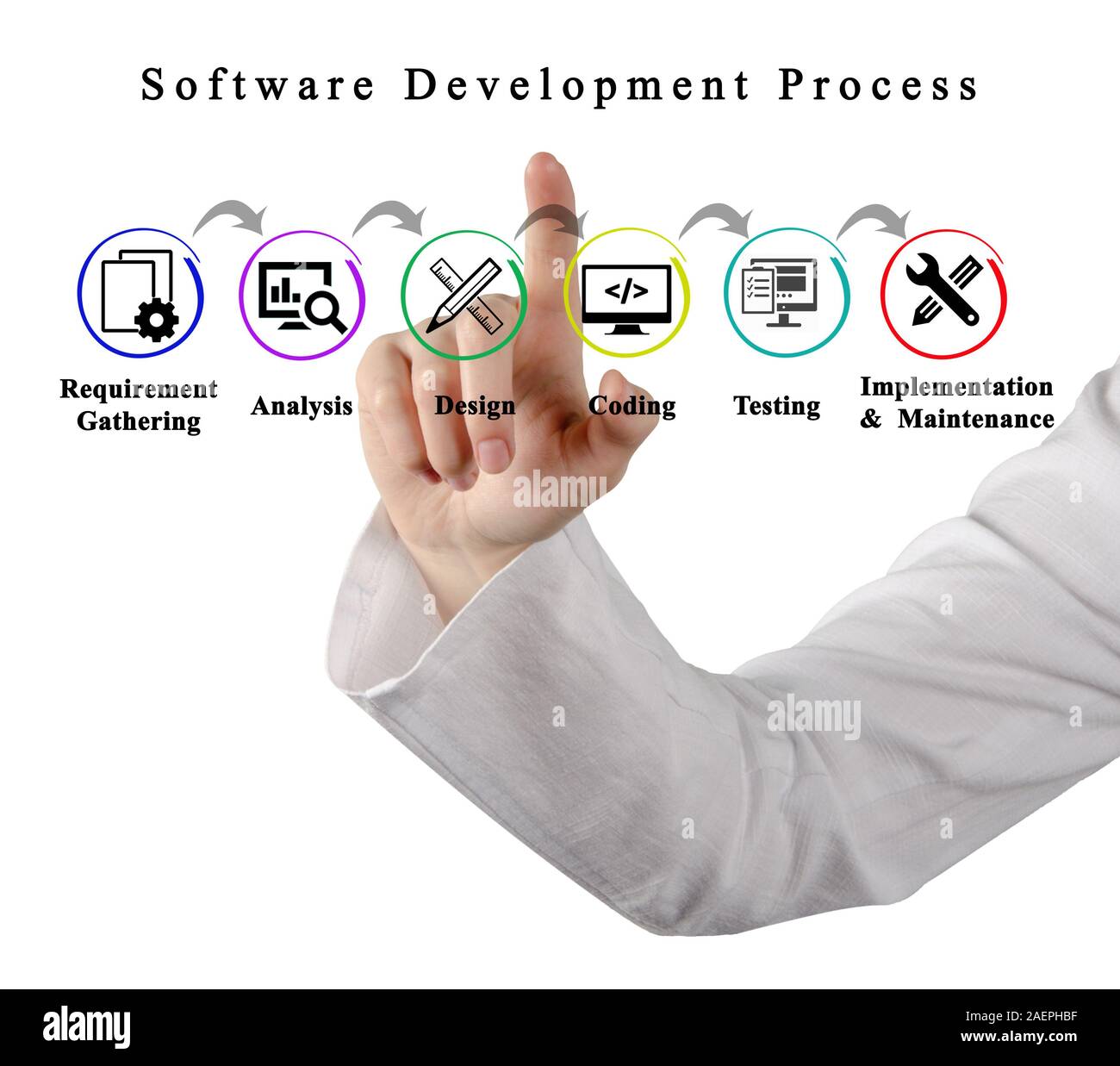 Developmentprocess hi-res stock photography and images - Alamy