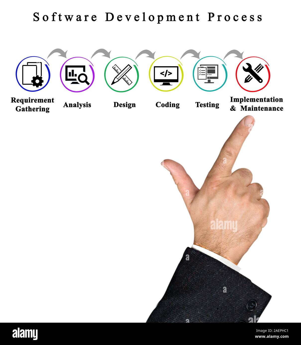 Developmentprocess hi-res stock photography and images - Alamy