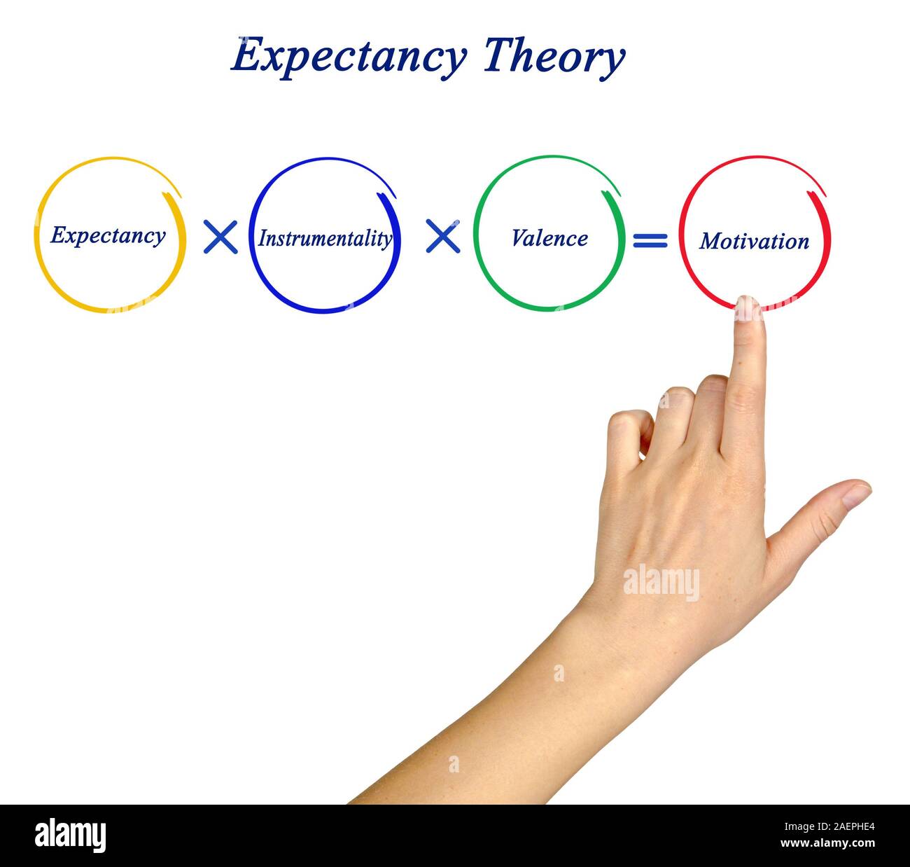 Components of Expectancy Theory Stock Photo - Alamy