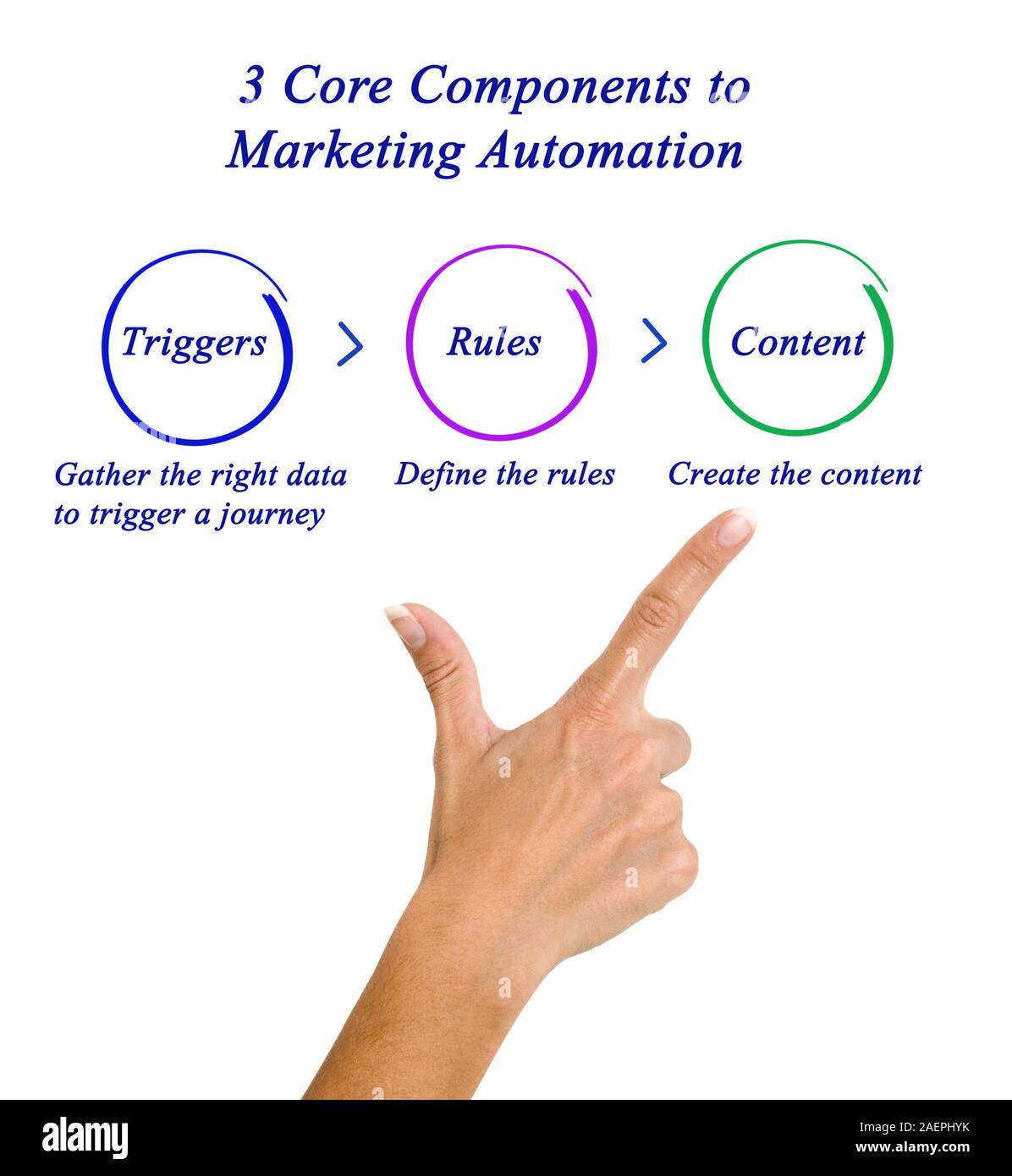 Core components hi-res stock photography and images - Alamy