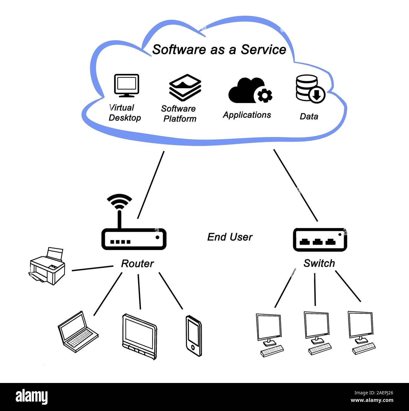 Software as a Service Stock Photo - Alamy