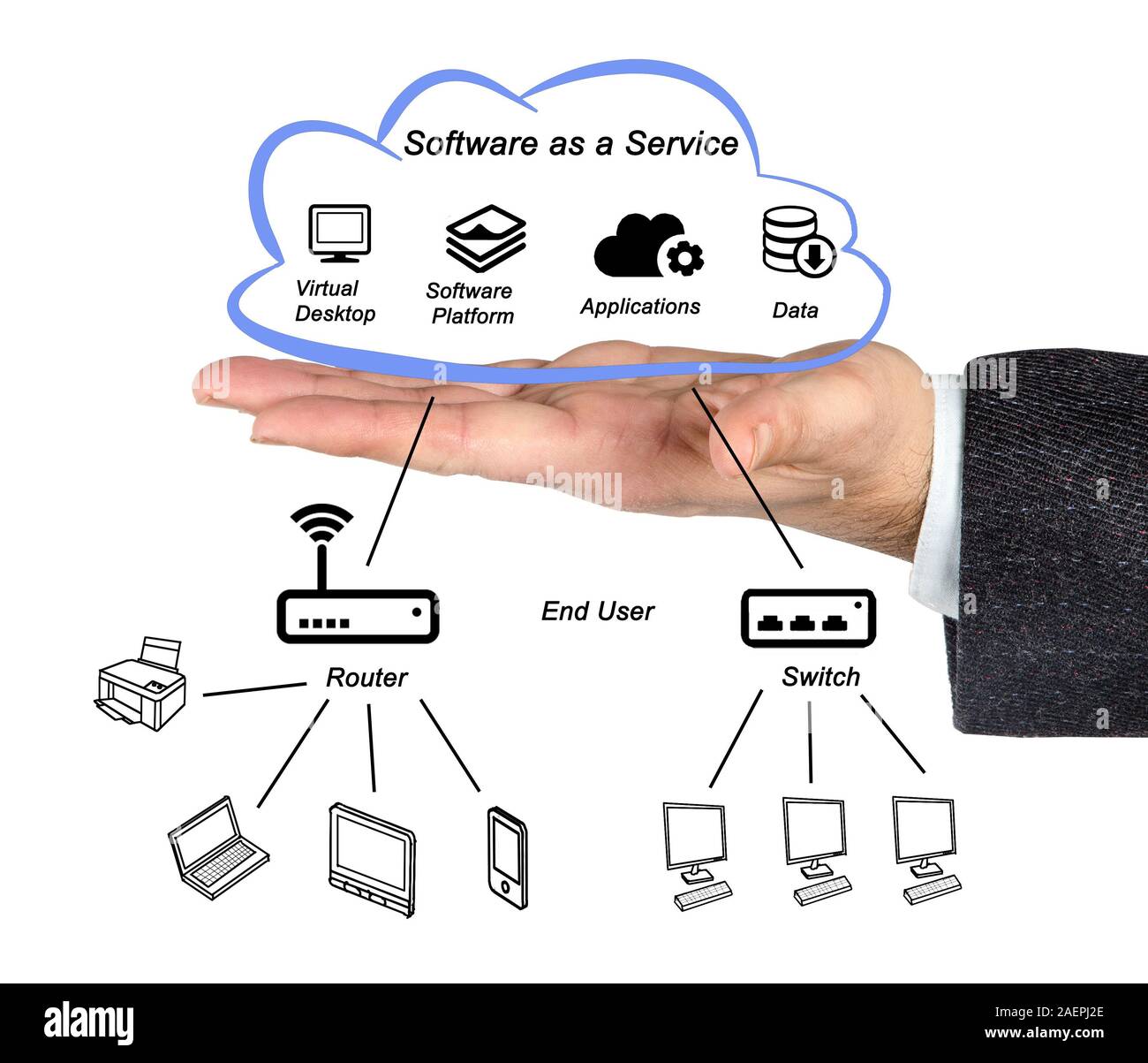 Software as a Service Stock Photo - Alamy