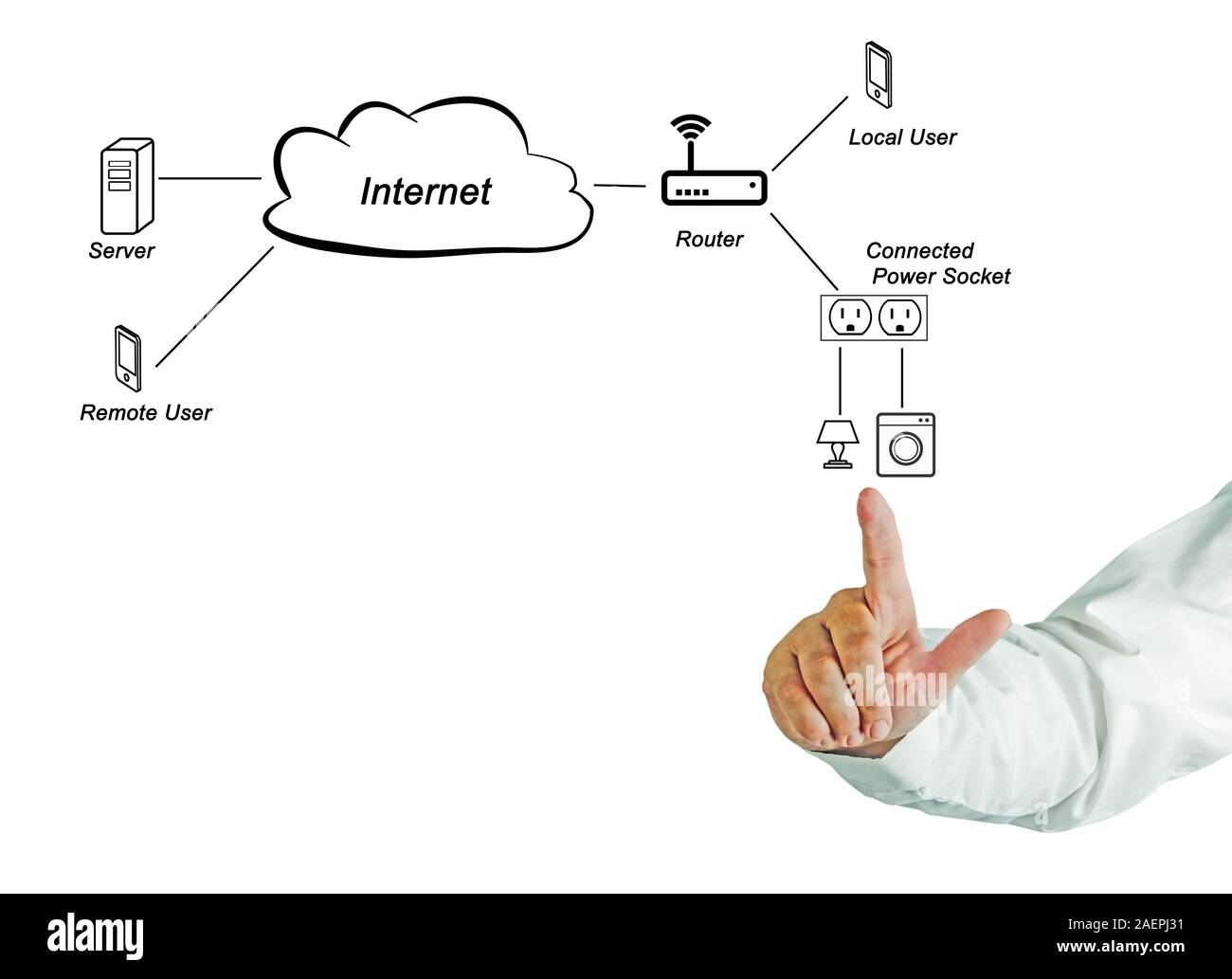 Connection over internet and power lines Stock Photo - Alamy