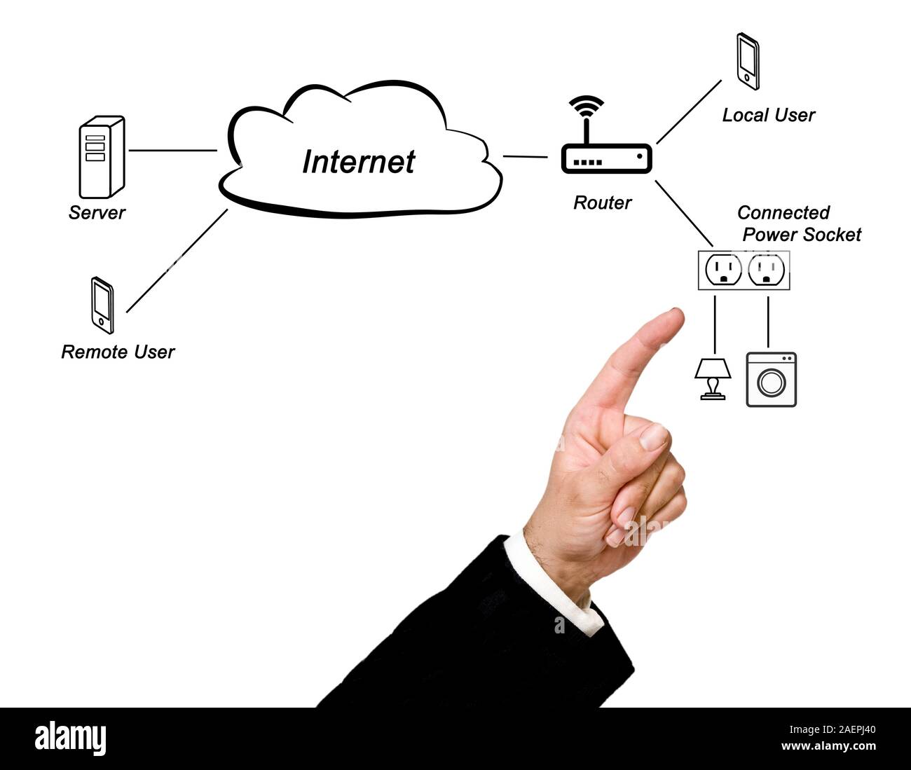 Connection over internet and power lines Stock Photo - Alamy