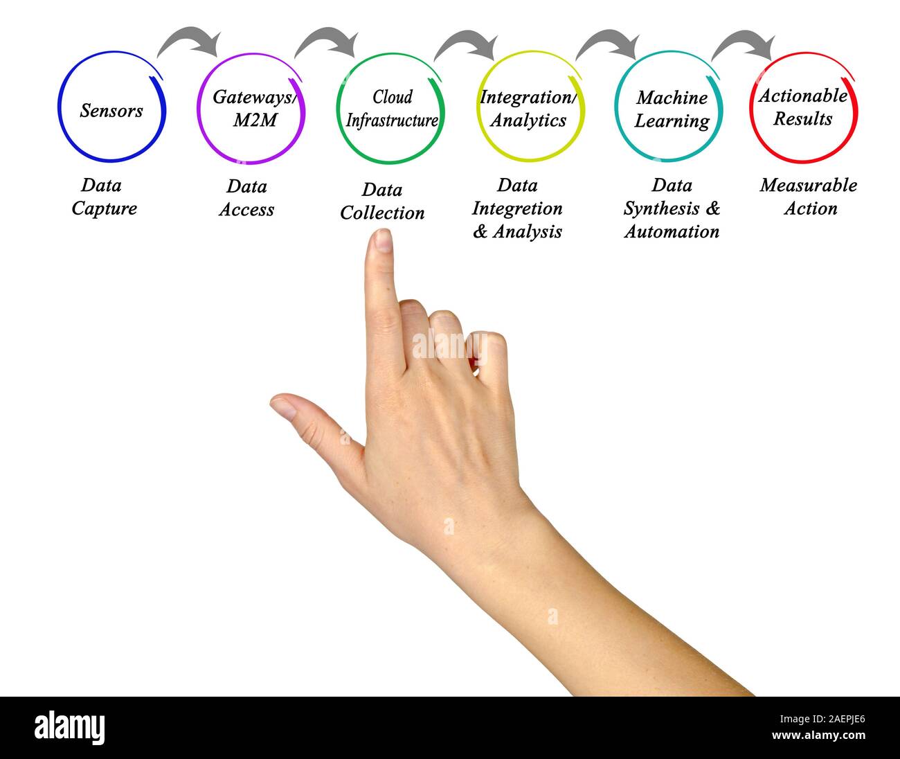 Sensors Cut Out Stock Images & Pictures - Alamy