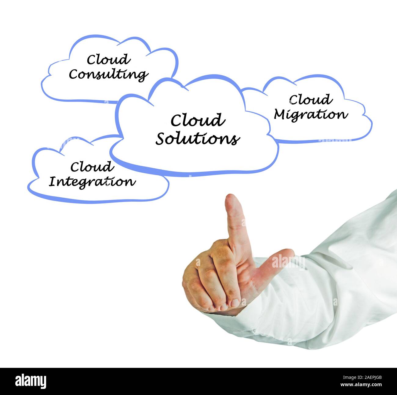 Different Cloud Solutions Stock Photo - Alamy