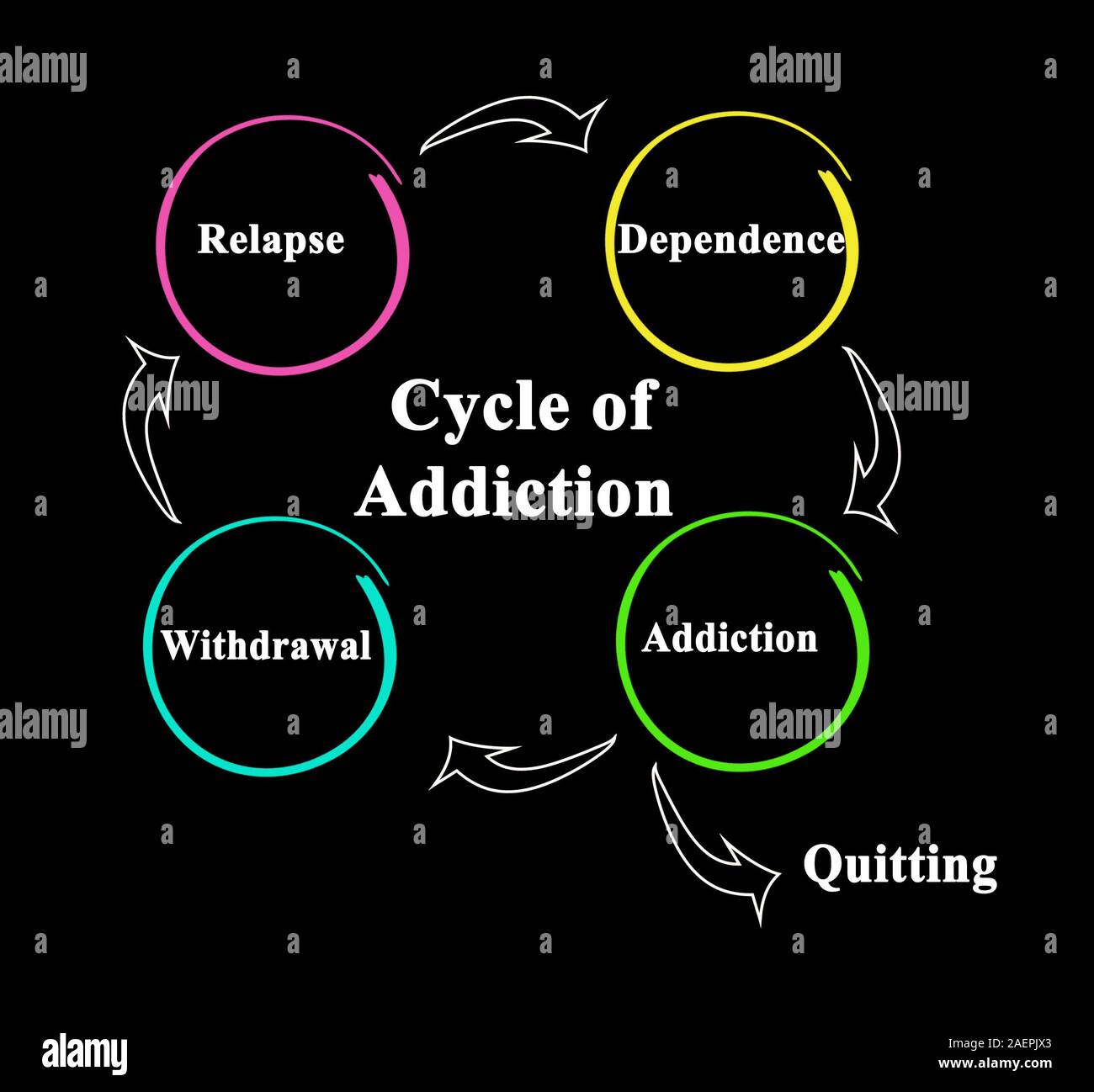 Drug Withdrawal Diagram