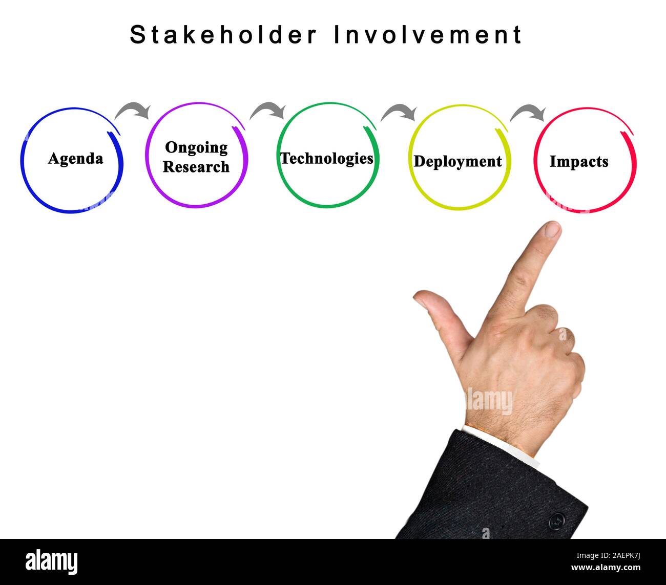 Stakeholder Involvement: from agenda to impact Stock Photo - Alamy