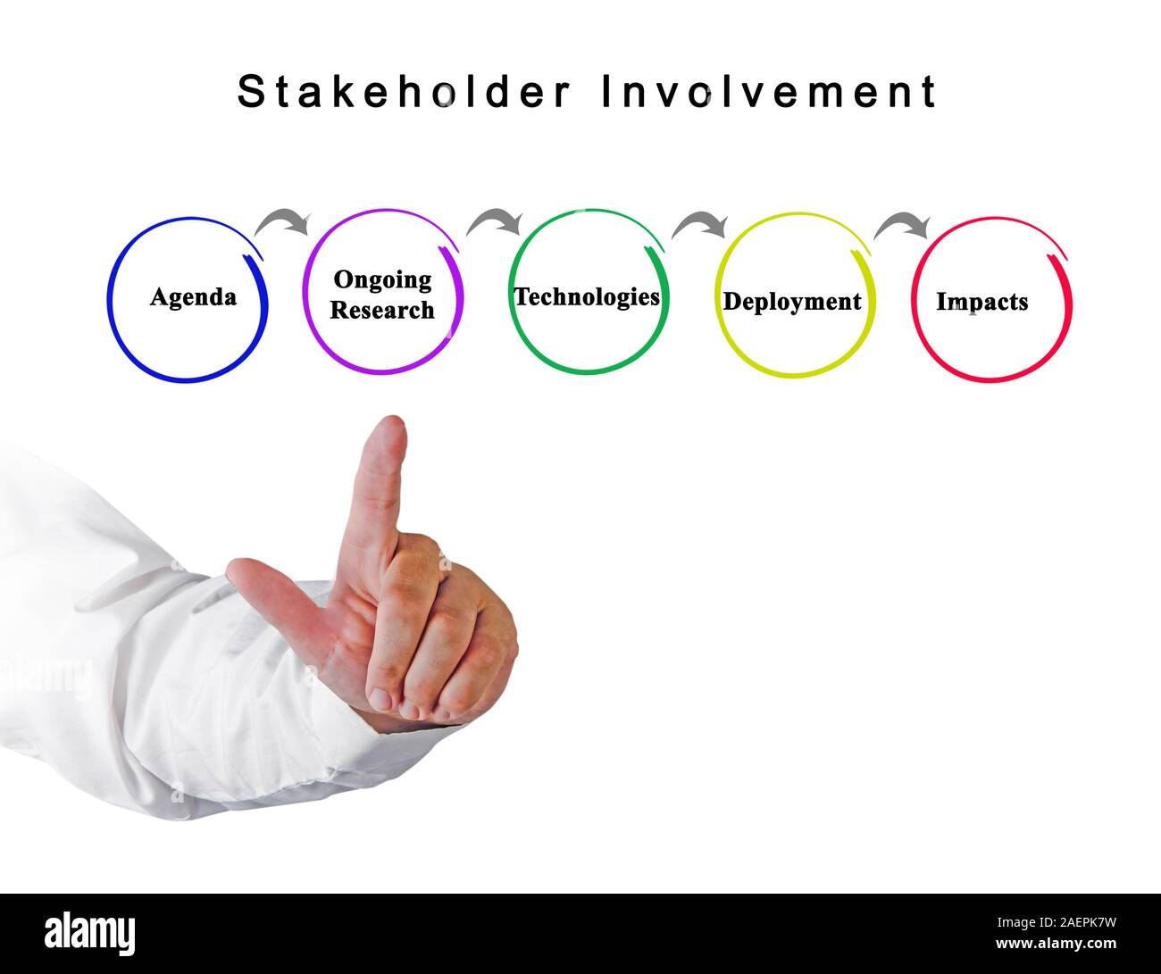 Stakeholder involvement hi-res stock photography and images - Alamy
