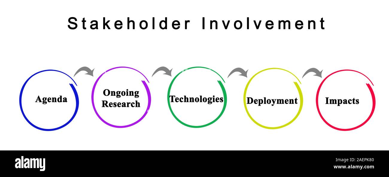 Stakeholder Involvement: from agenda to impact Stock Photo - Alamy