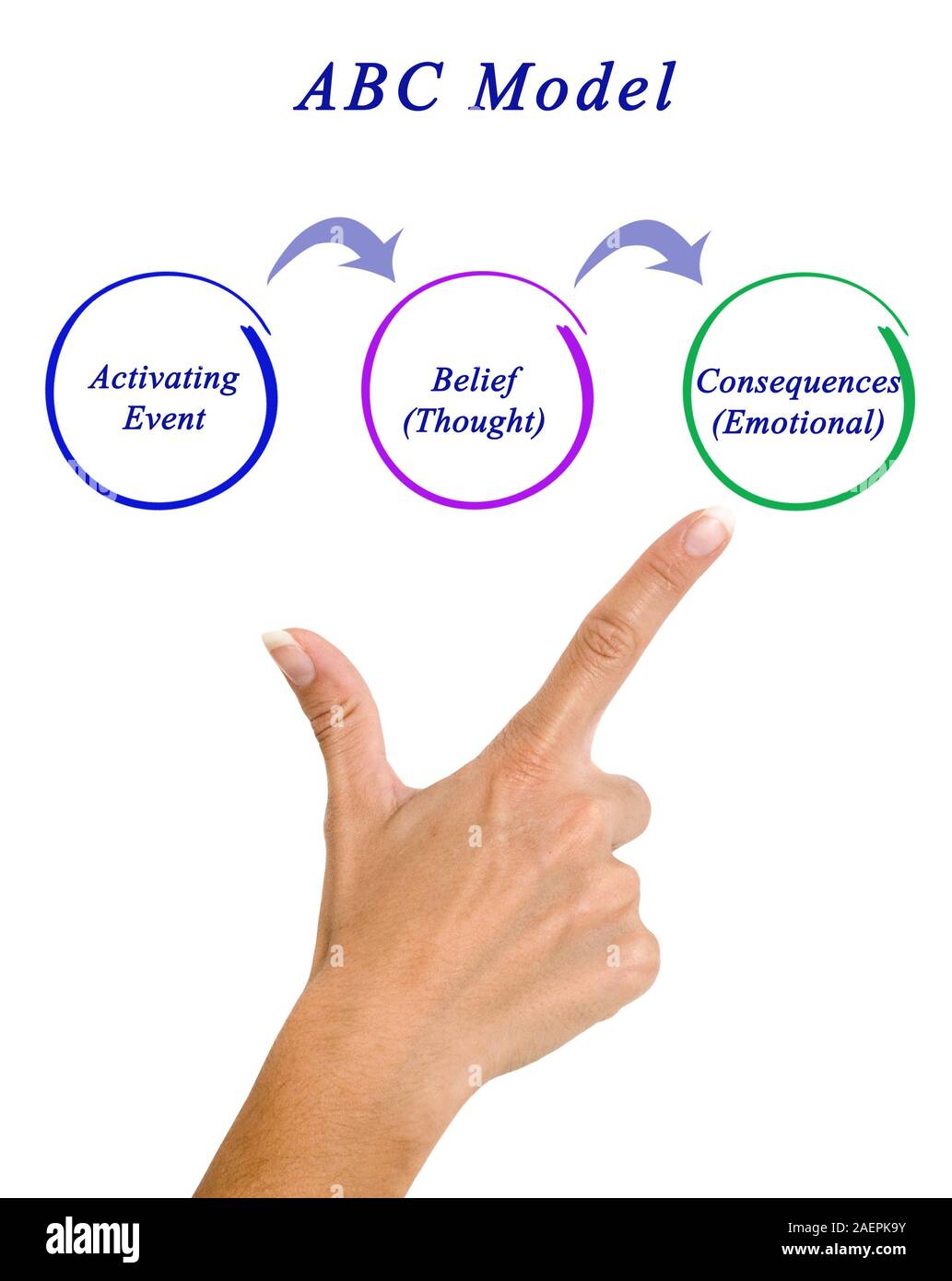 Belief model Cut Out Stock Images & Pictures - Alamy