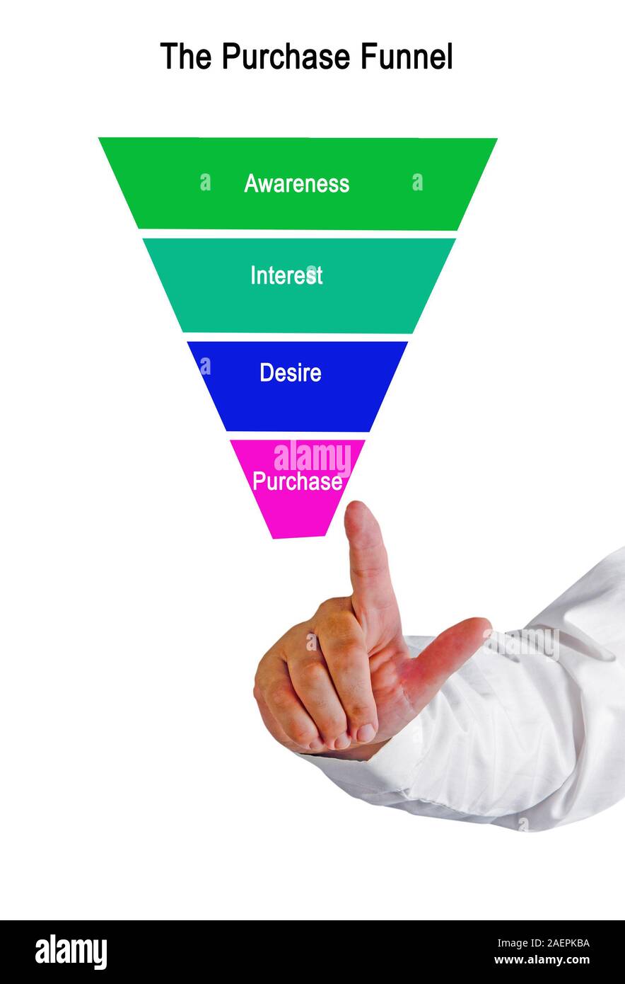 Purchase funnel hi-res stock photography and images - Alamy