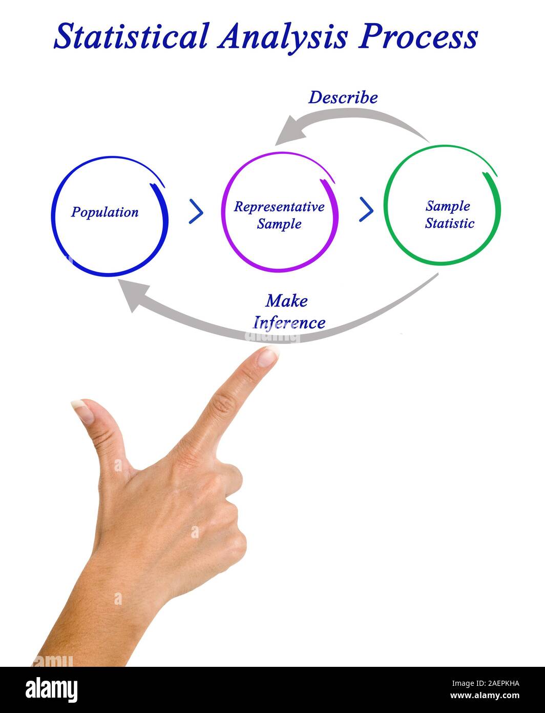 Statistical Analysis Process Stock Photo - Alamy