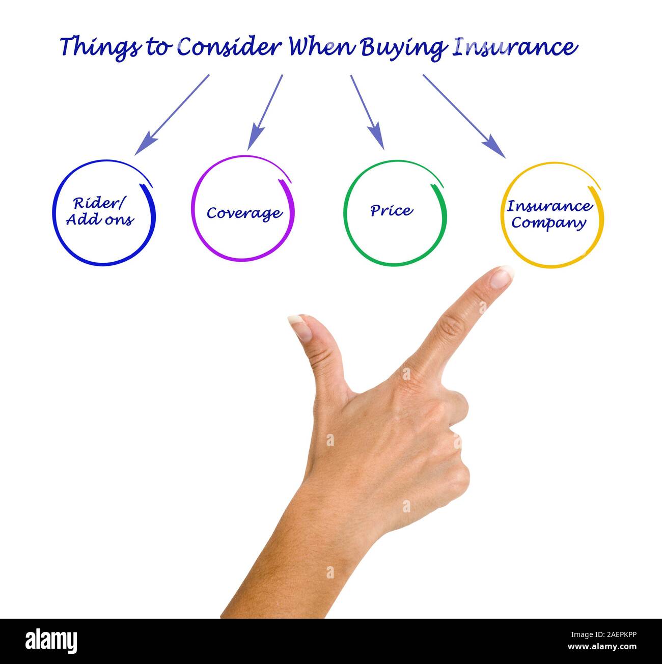 Things to Consider When Buying Insurance Stock Photo - Alamy