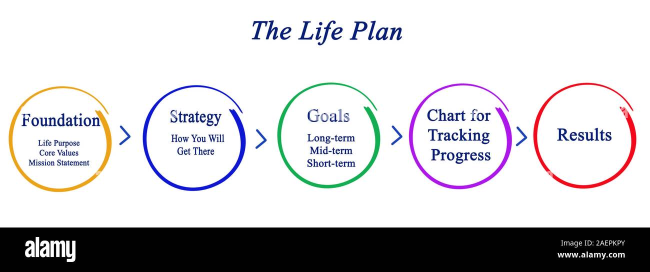 Short long term plan hi-res stock photography and images - Alamy