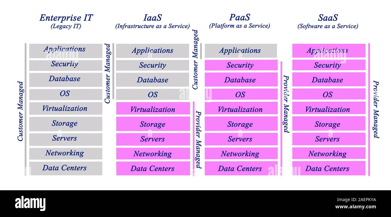 User types Cut Out Stock Images & Pictures - Alamy