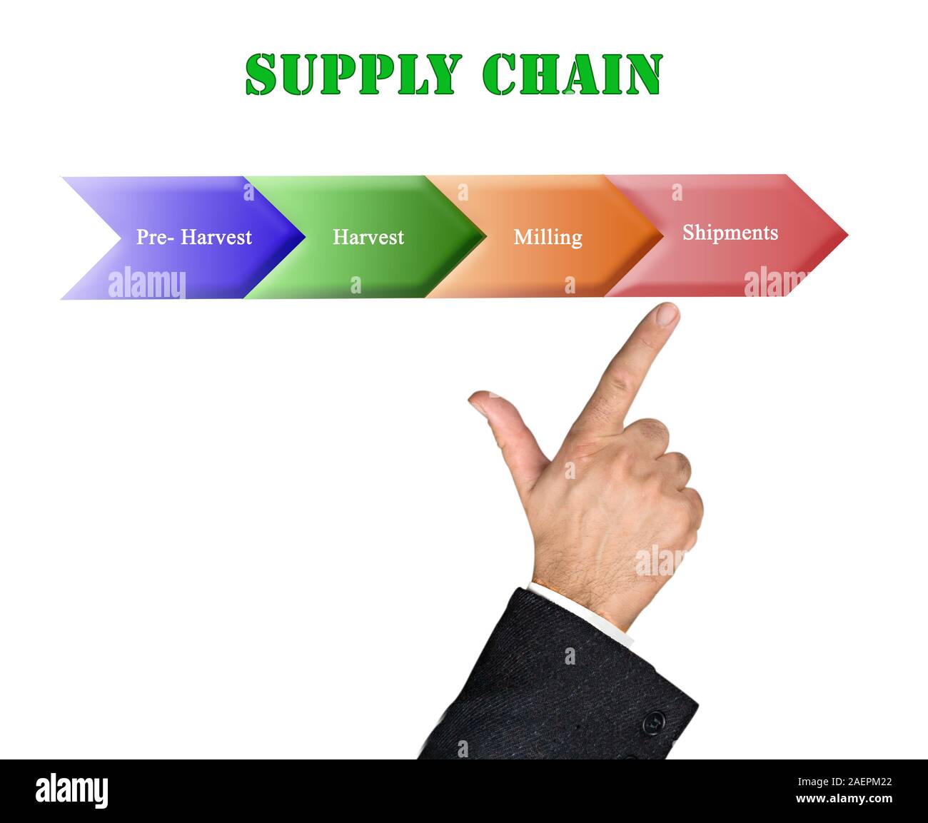 Supply Chain in Agriculture Stock Photo - Alamy