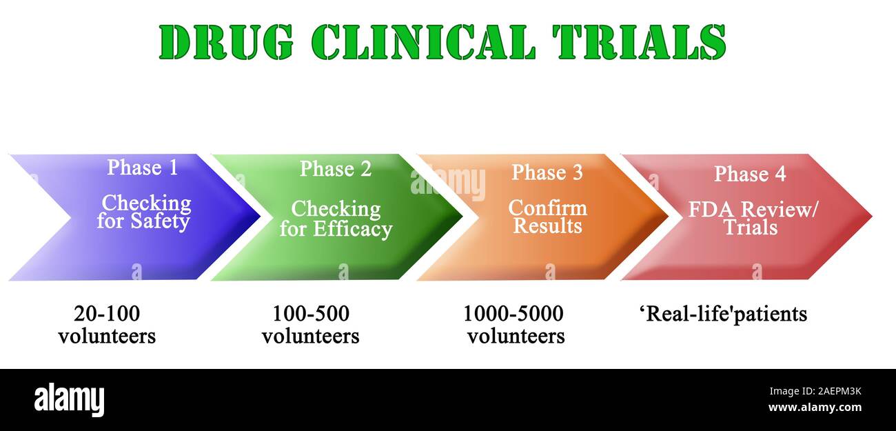 Drug Clinical Trials Stock Photo - Alamy