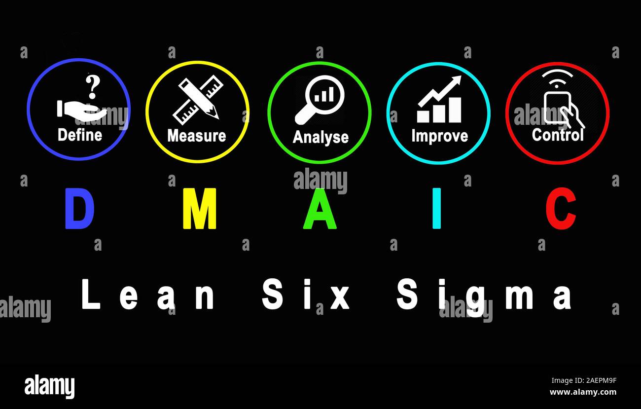 Dmaic hi-res stock photography and images - Alamy