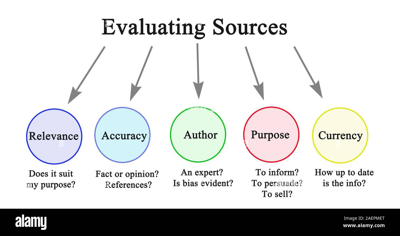 How to Evaluate Sources of Information Stock Photo - Alamy