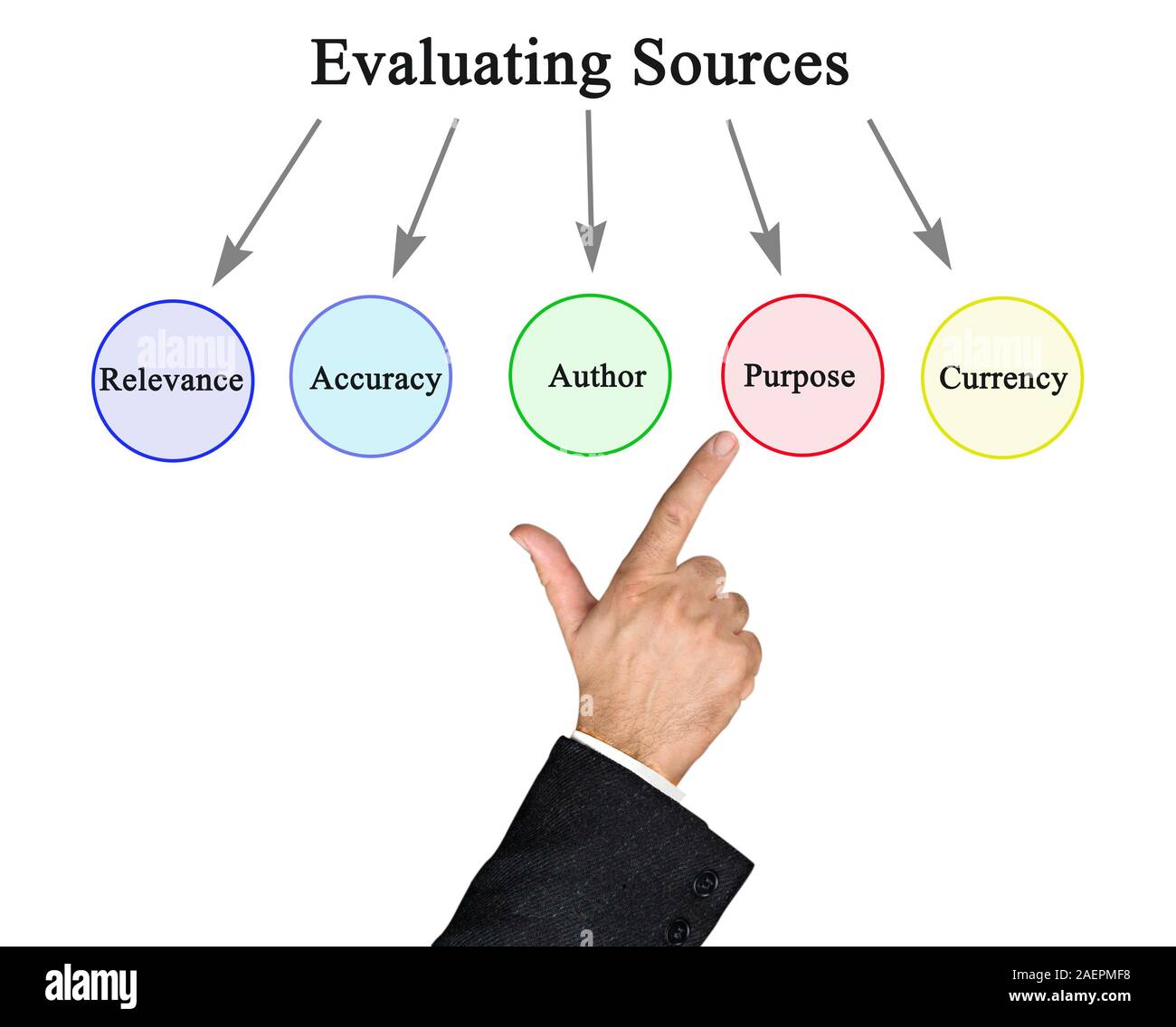 Evaluating accuracy hi-res stock photography and images - Alamy