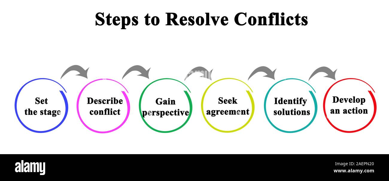 Six Steps to Resolve Conflicts Stock Photo - Alamy Six Steps to Resolve Conflicts Stock Photo - Alamy