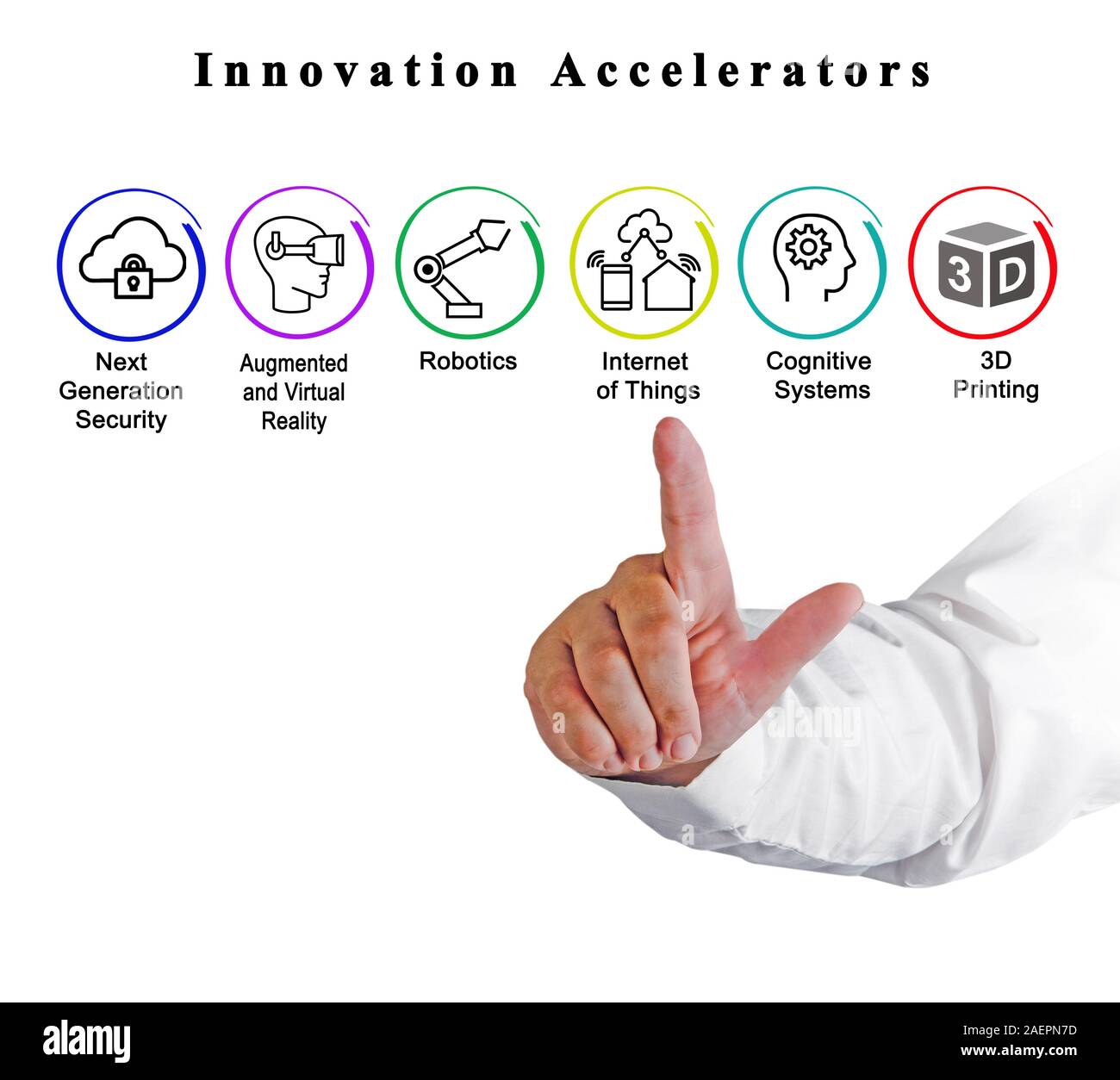 Man Presenting Six Innovation Accelerators Stock Photo - Alamy