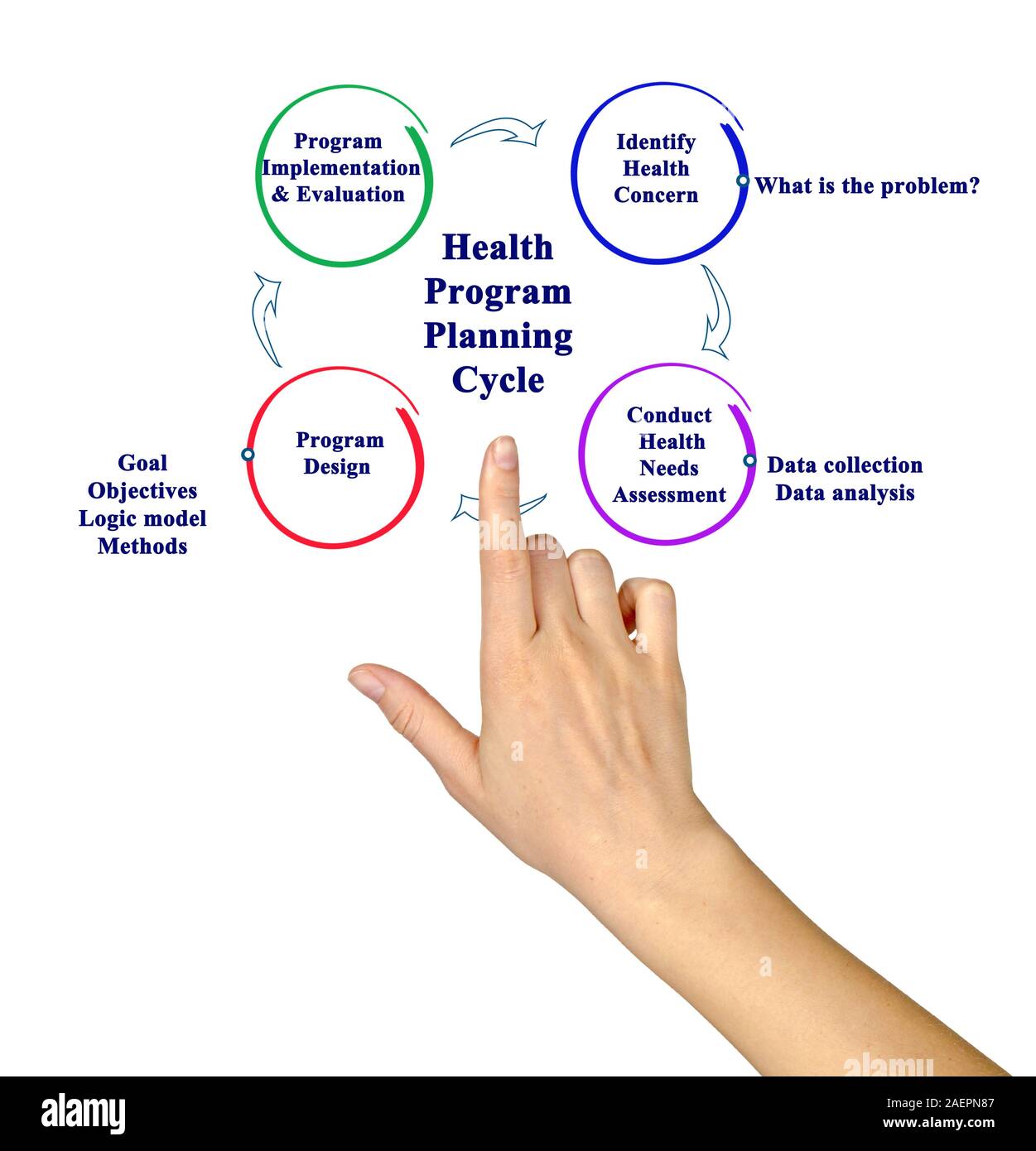 Data collection methods hi-res stock photography and images - Alamy